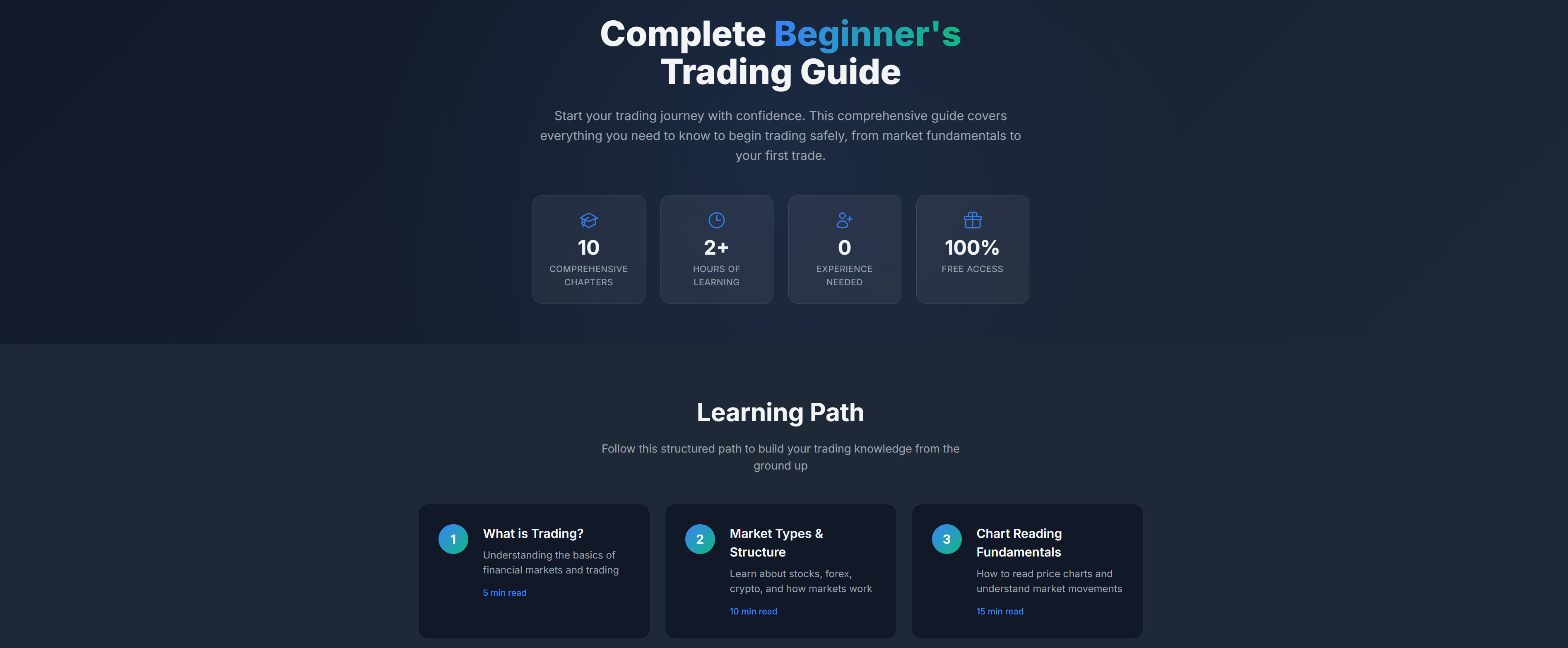 Complete Beginner's Trading Guide - Learn Trading from Zero